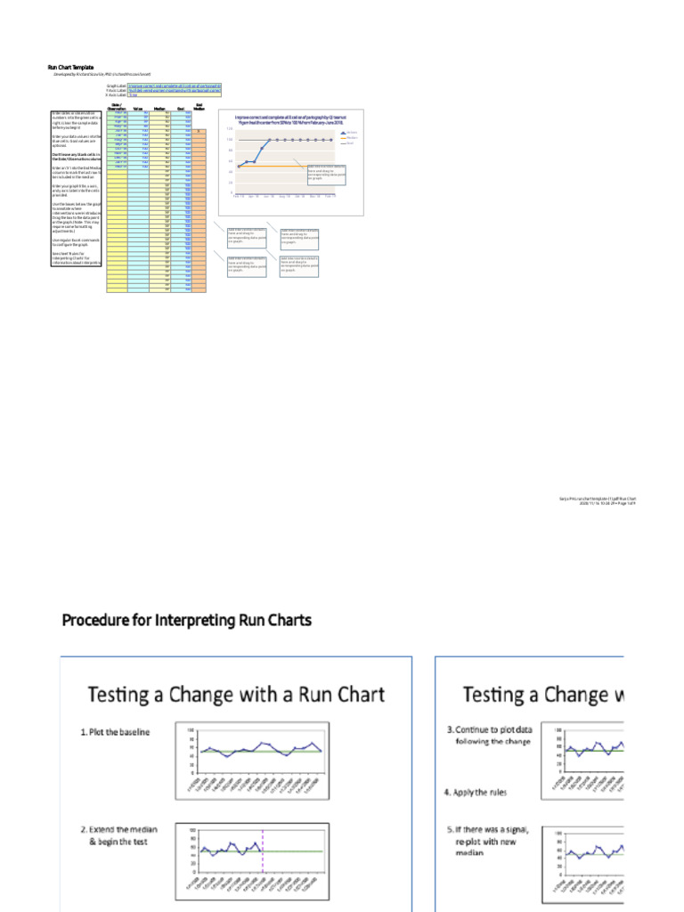 Run Chart Template for Healthcare Metrics | PDF