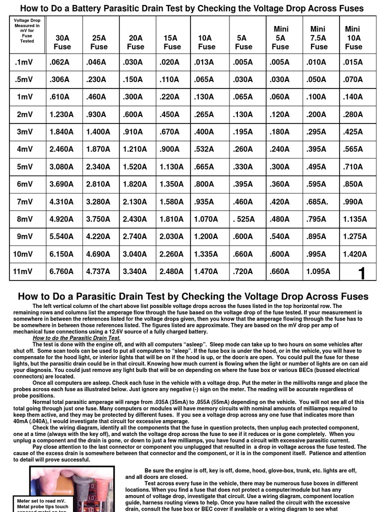 How To Do Parasitic Drain Test Across Fuses | PDF | Fuse (Electrical ...