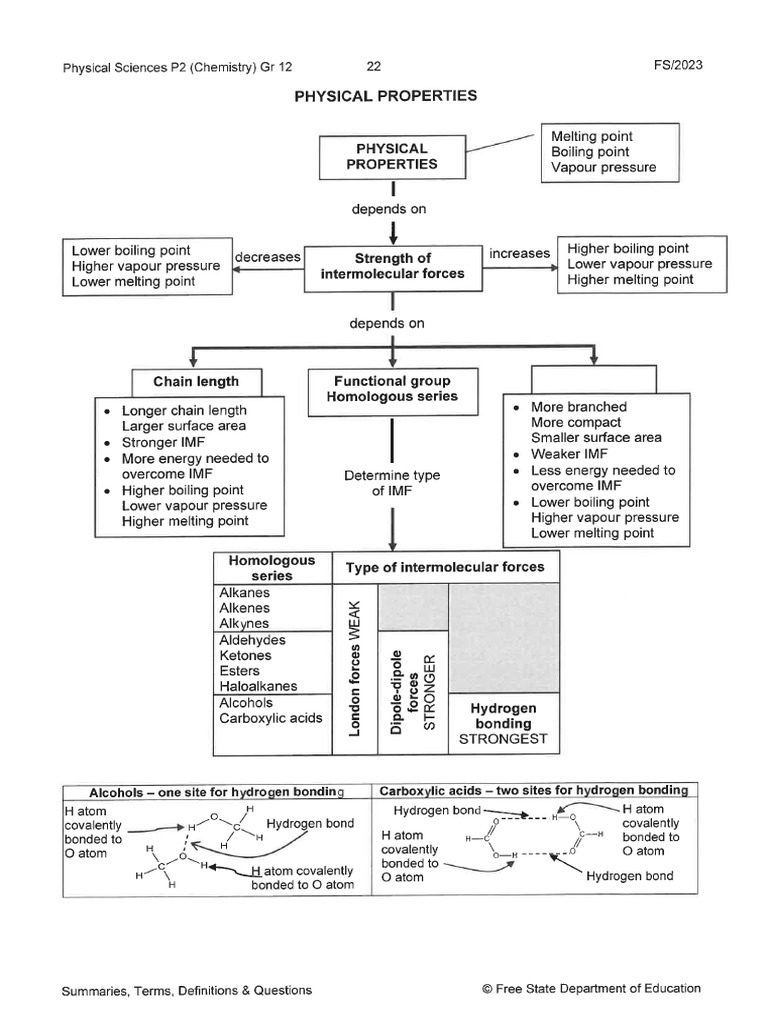 Physical Properties | PDF