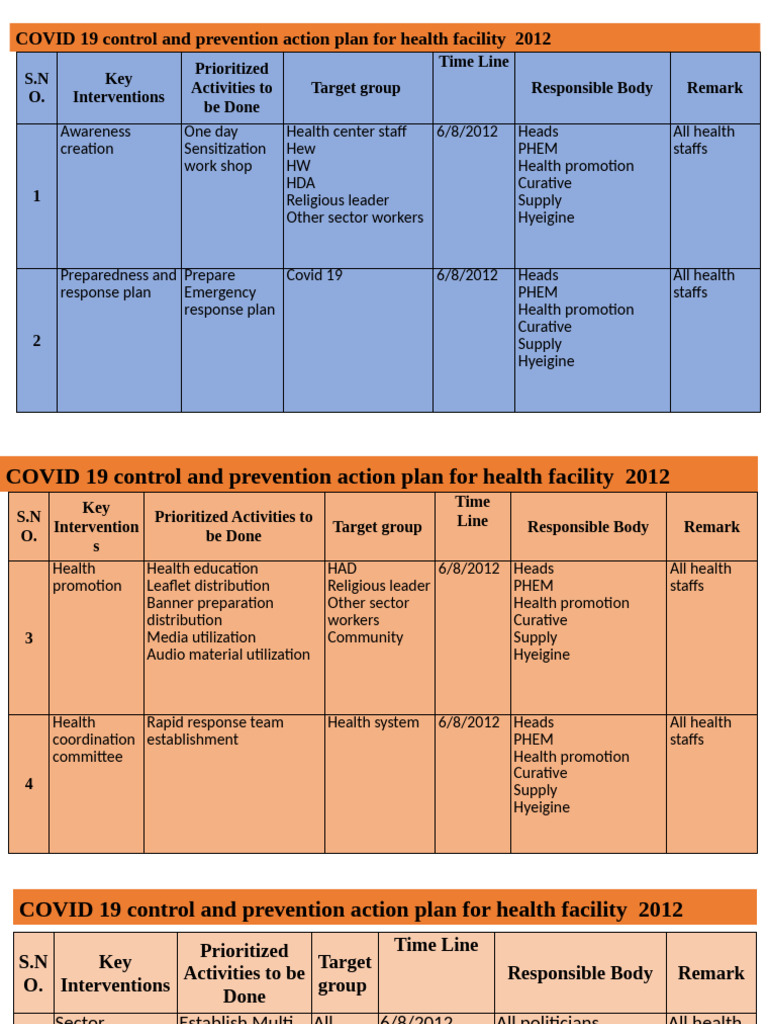 COVID 19 Control and Prevention Action Plan For Health Facility 2012 ...