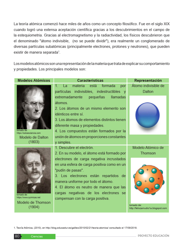 Dibujo y Concepto del Átomo Indivisible | PDF | Átomos | Electrón