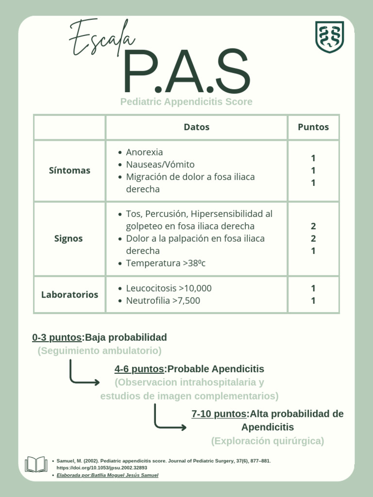Escala PAS para Apendicitis Pediátrica | PDF