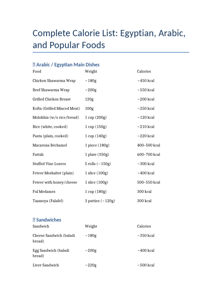 Egyptian and Arabic Food Calorie Guide | PDF | Hamburgers | Sandwich