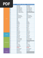 DSTV Channels List | PDF | Broadcasting Companies Of The United States ...