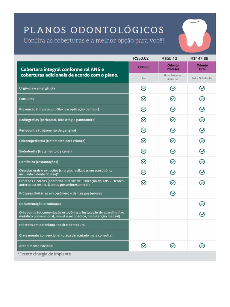 Odonto Acoplado (1) | PDF