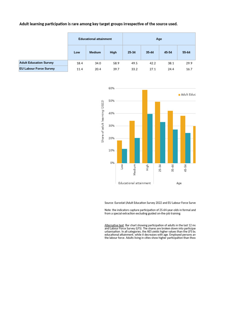 ETM2024 Comparative Report Figure 32 | PDF | Adult Education | Labor