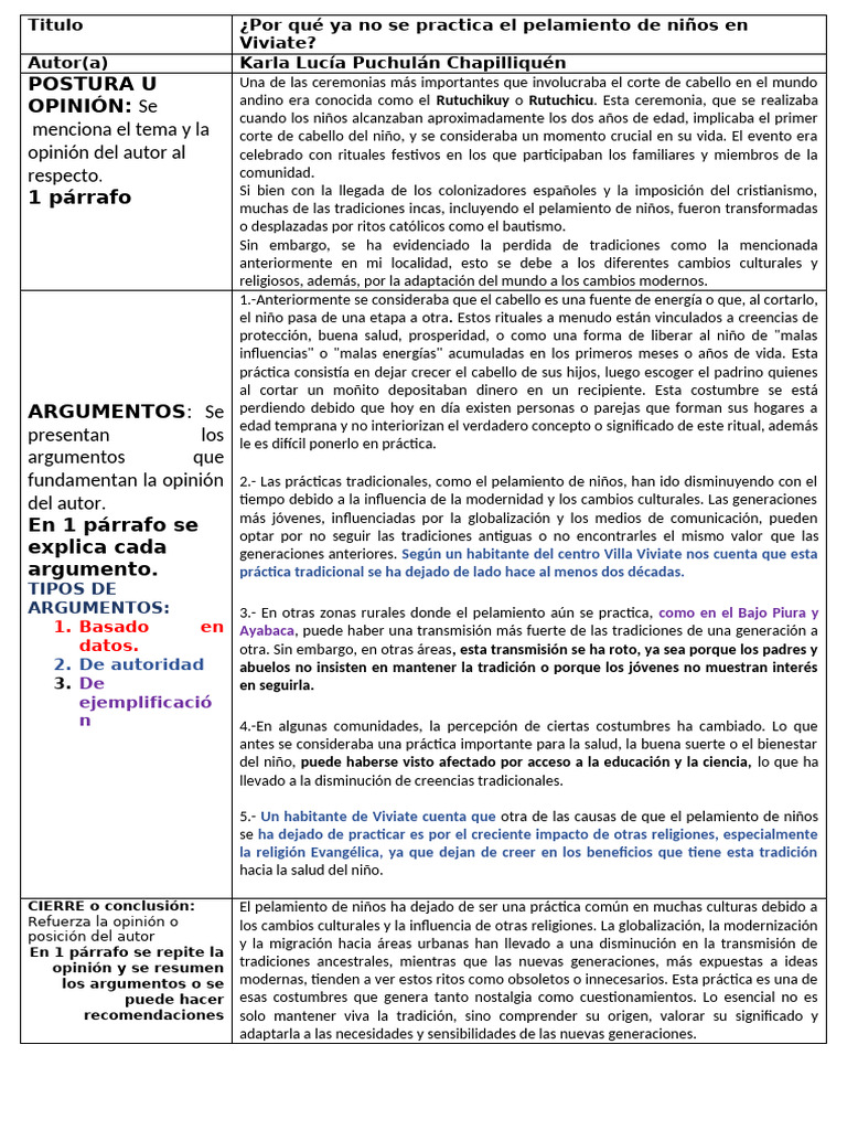 Fin del pelamiento infantil en Viviate | PDF | Tradiciones | Rituales