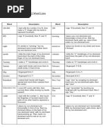 Army PRT Drill Commands Guide | PDF