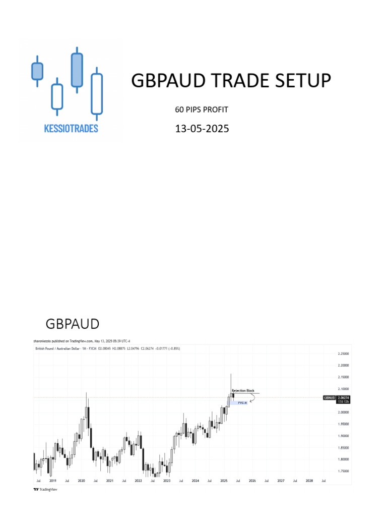 13-05-2025 Gbpaud Trade Setups | PDF