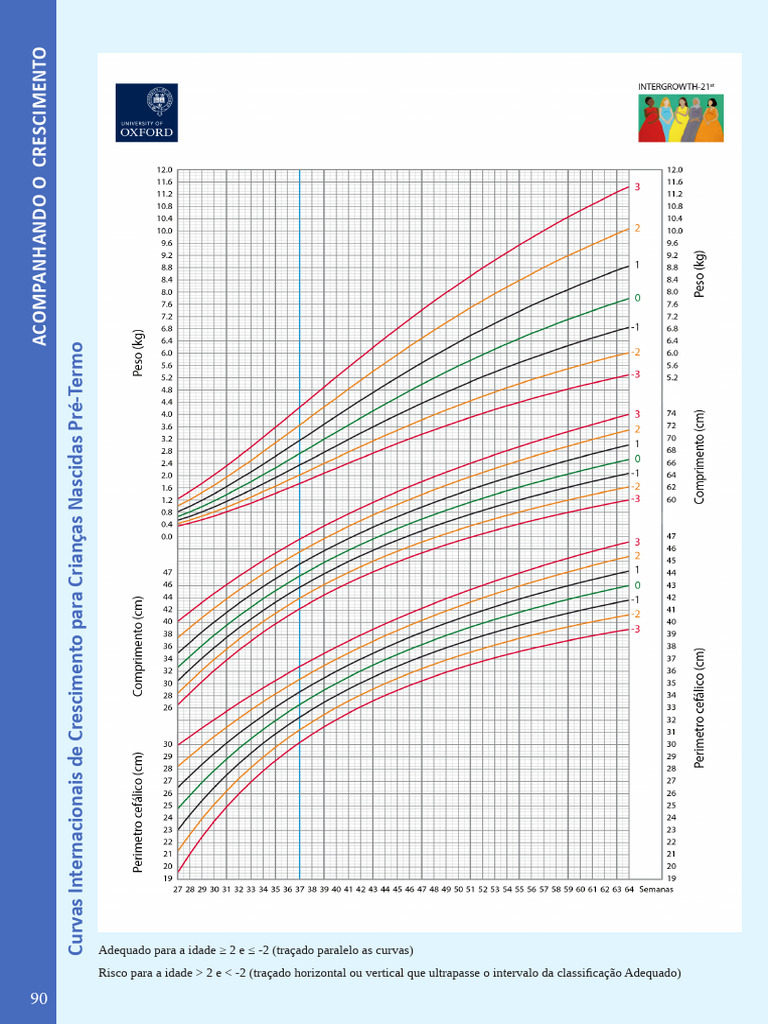 Graficos Puericultura Meninos | PDF | Excesso de peso | Antropometria