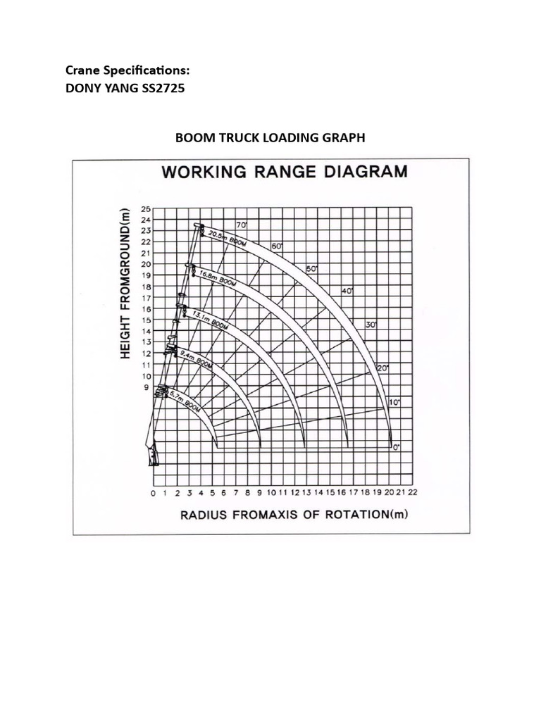 BoomTruck Load Chart | PDF