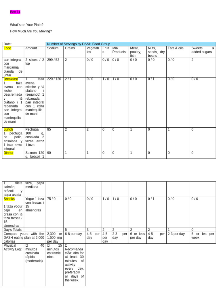 DASH Diet 14-Day Meal Plan Guide | PDF | Foods | Food And Drink