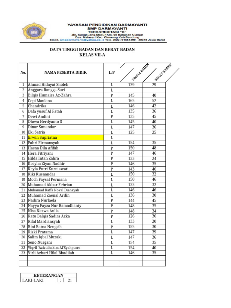 Data Tinggi dan Berat Badan Siswa Kelas VII-IX | PDF