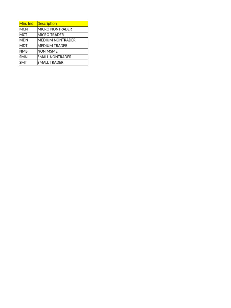 MSME Format | PDF