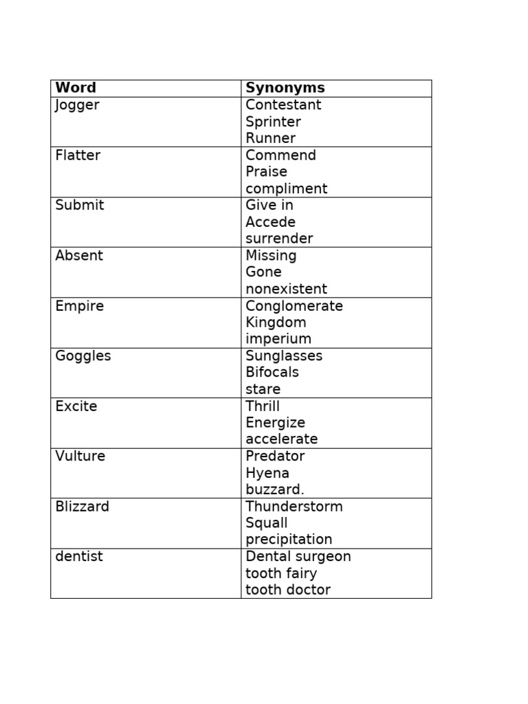 Synonyms for Common Words | PDF