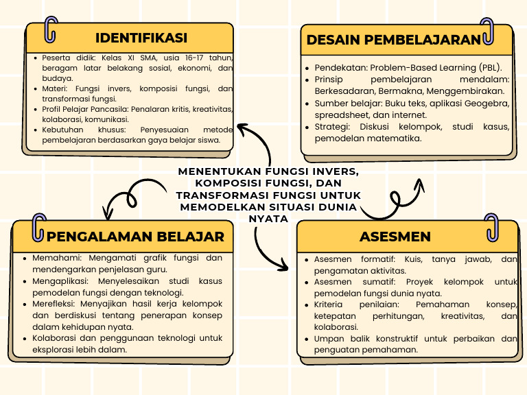 Peta Konsep Pembelajaran Deep Learning | PDF