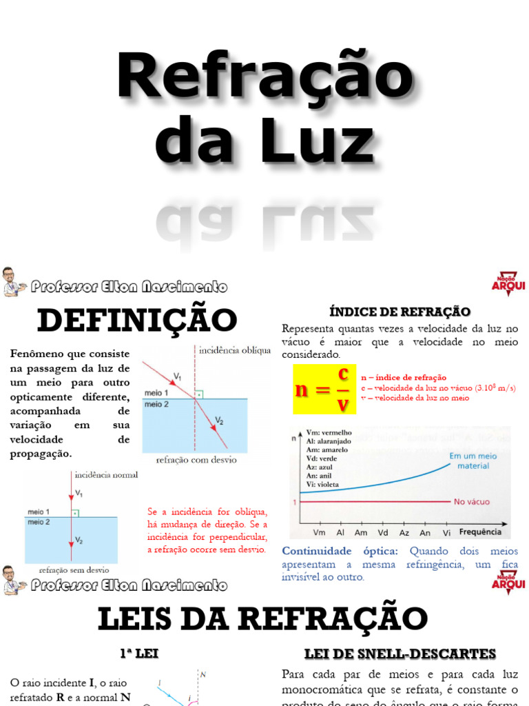 Entendendo a Refração da Luz | PDF | Refração | Luz