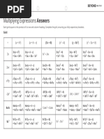 GCSE Frequency Polygon Worksheet | PDF | Teaching Methods & Materials ...