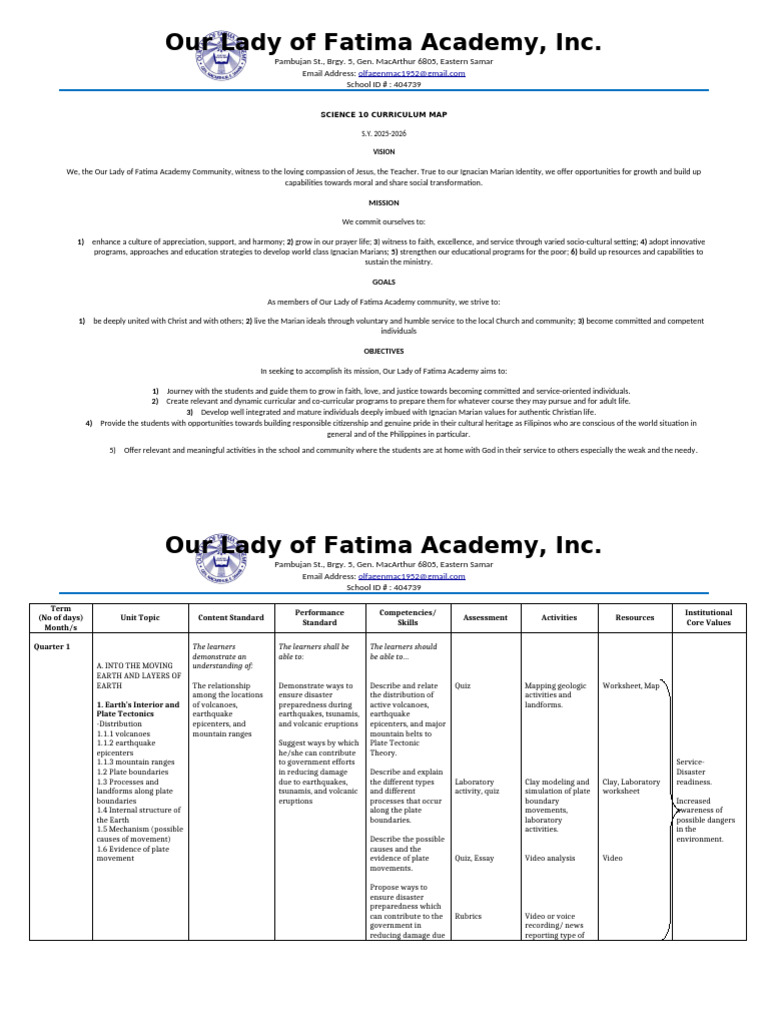 Curriculum-Map-G10-Science | PDF | Gases | Genetics