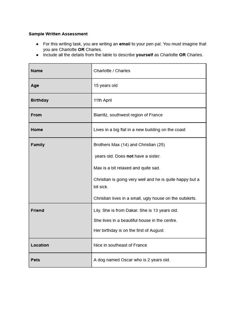 Y7 Practice Writing Task Charlotte or Charles | PDF