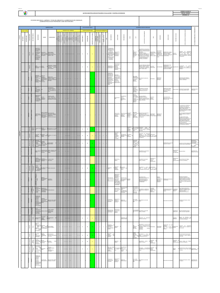 MATRIZ DE RIESGOS | PDF | ruido