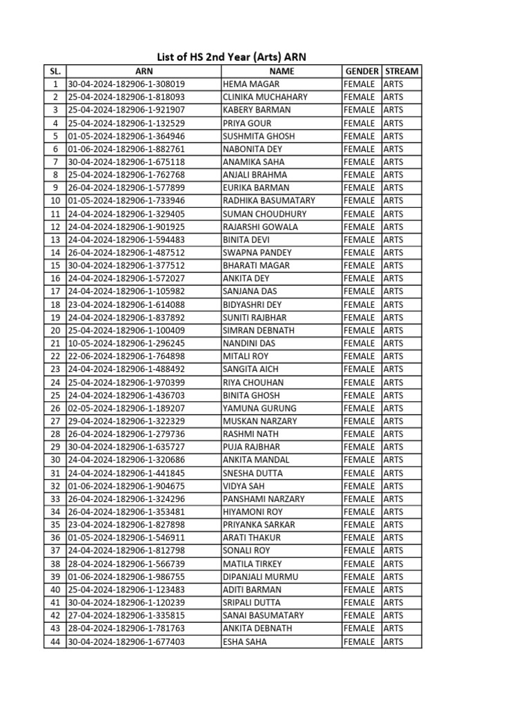 HS 2nd Year Arts Student List | PDF