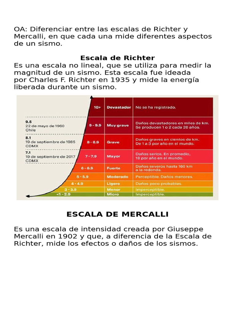 Diferencias entre Escalas Richter y Mercalli | PDF