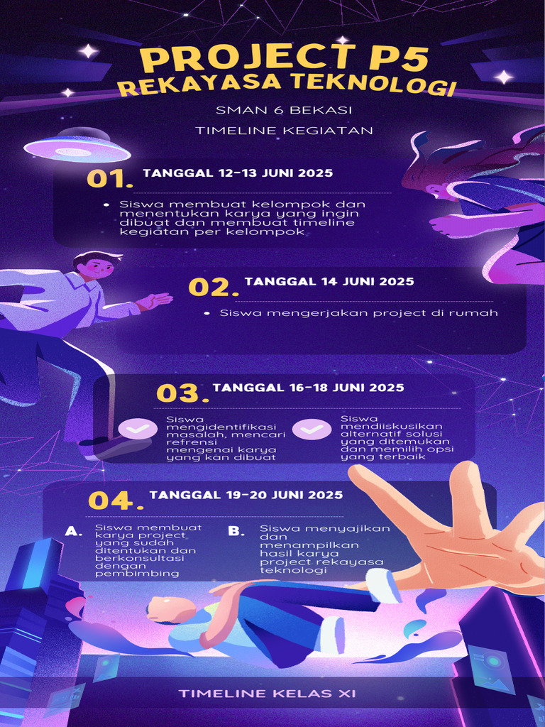 Timeline Project XI | PDF