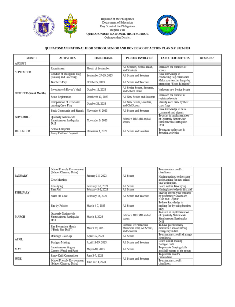 Action Plan in Boy Scout of The Philippines | PDF | Outdoor Recreation ...