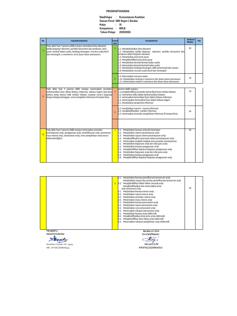 Konsentrasi Keahlian MPLB SMK 2025/2026 | PDF