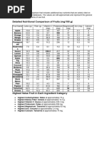 2020 Brix Values of Single Strength Juices | PDF | Fruit | Plants