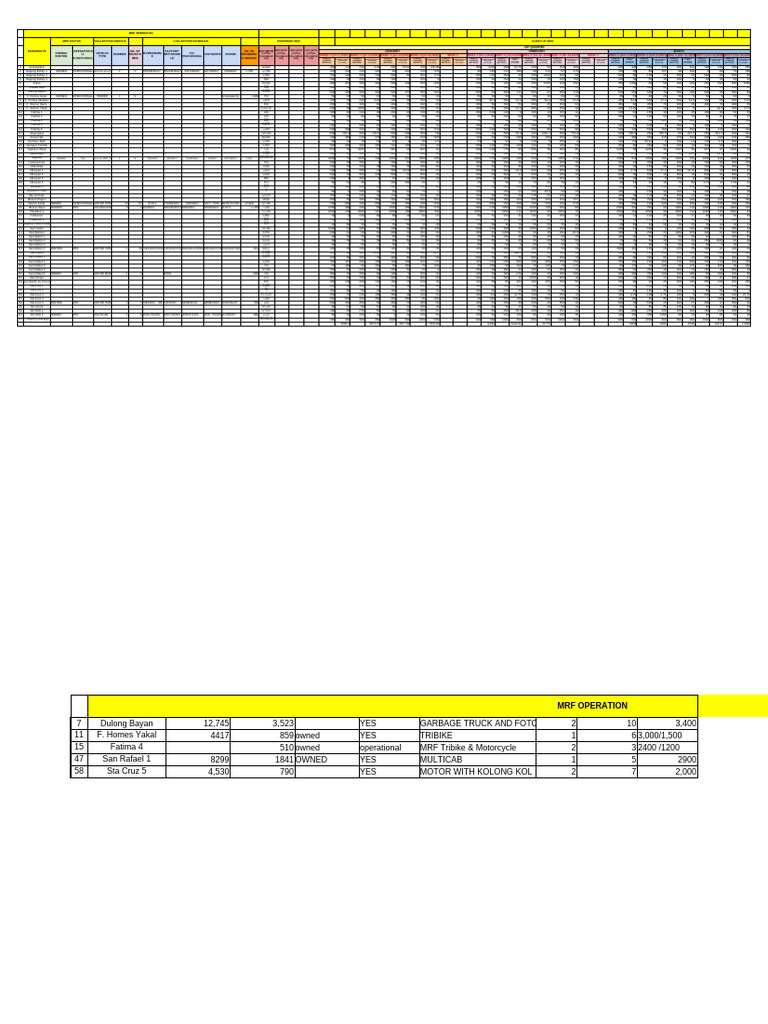 Summary Report Swm 2025 | PDF