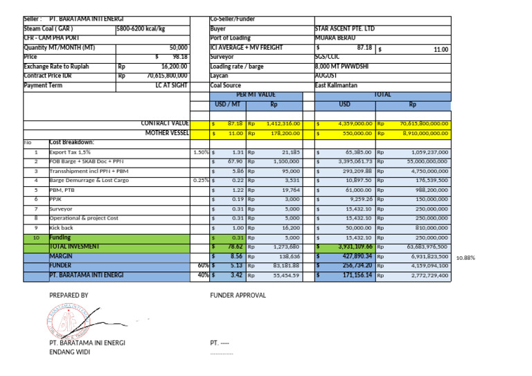 Rab Bie-Sae Gar 62-60 Fob MV Vietnam - at Sight CFR | PDF | Indonesian Rupiah | Foreign Exchange ...