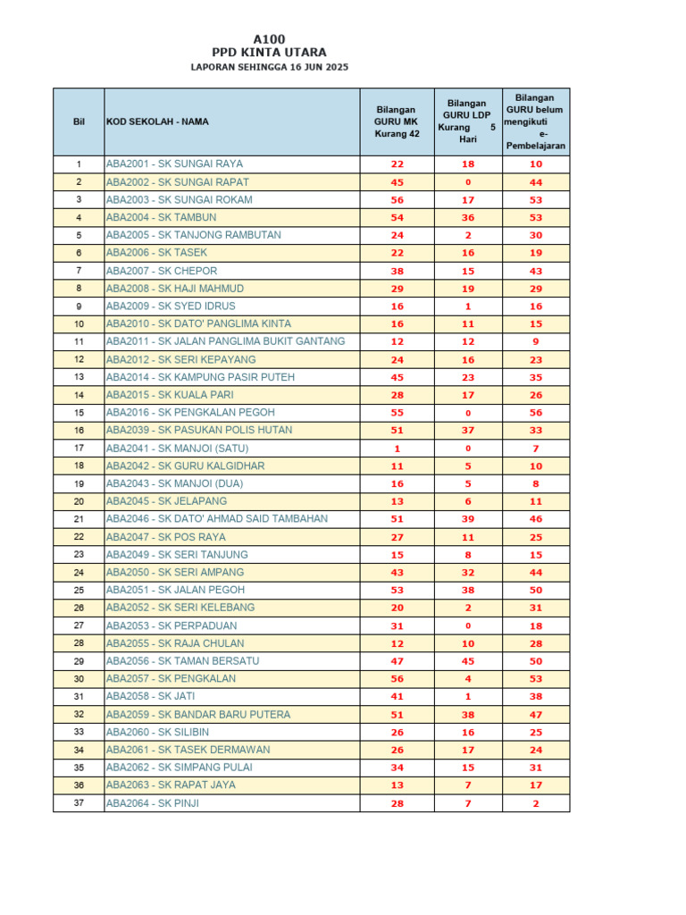 LDP & MK SEKOLAH BERAKHIR 16 JUN 2025 | PDF