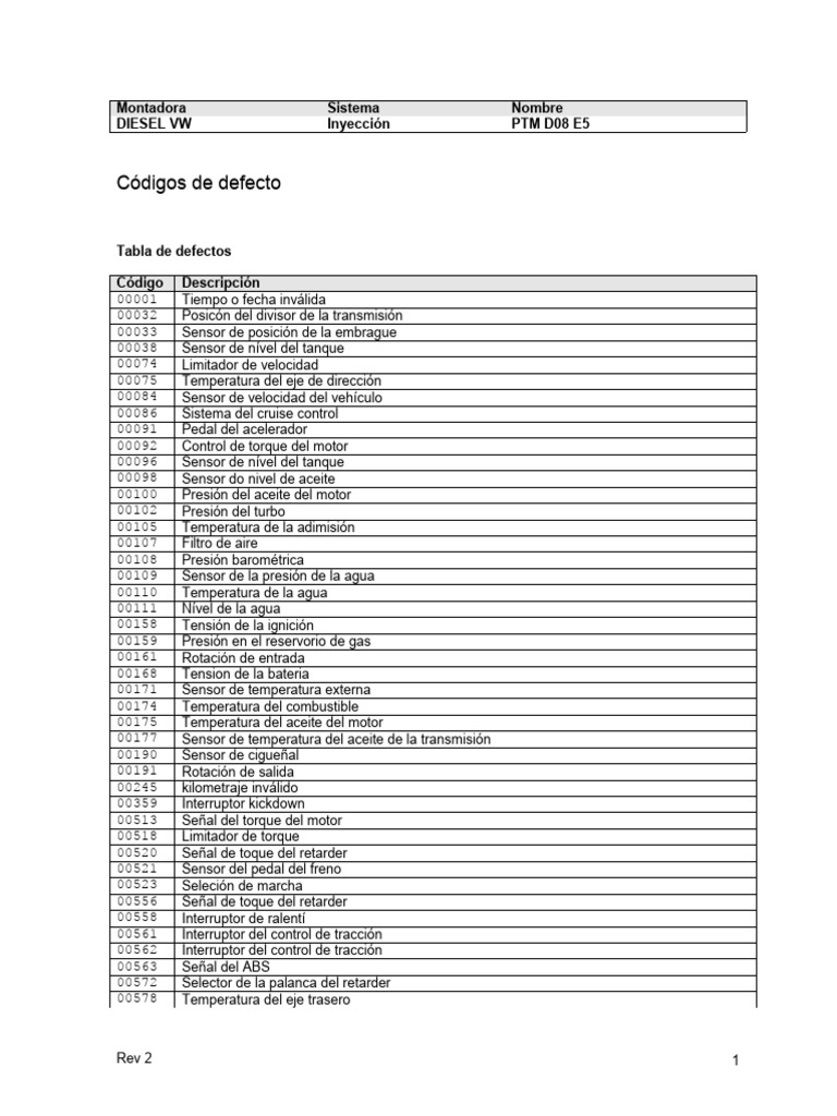 DTC Man PTM d08 E5-2 | PDF | Sistema de freno antibloqueo | Embrague