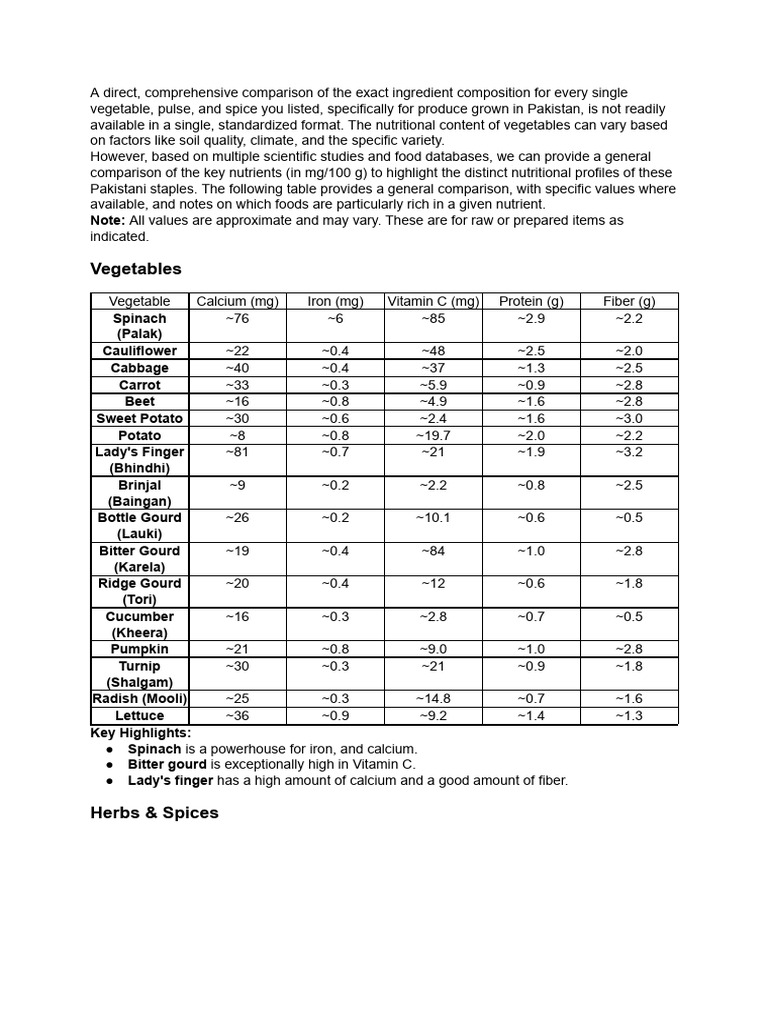 Comparison of Different Vegetables Ingredients Com.. | PDF | Vegetables ...