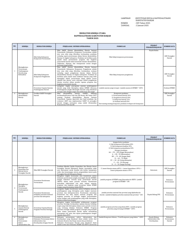 Lampiran SK Iku 2025 | PDF