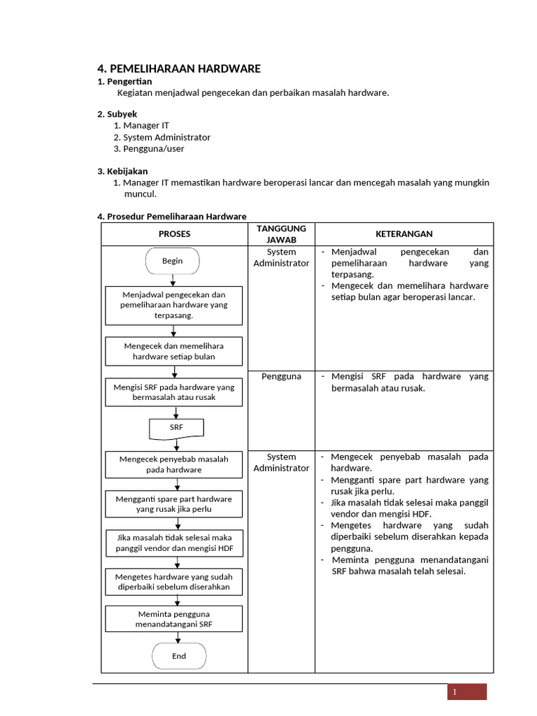 Flow Chart Pemeliharaan Hardware | PDF