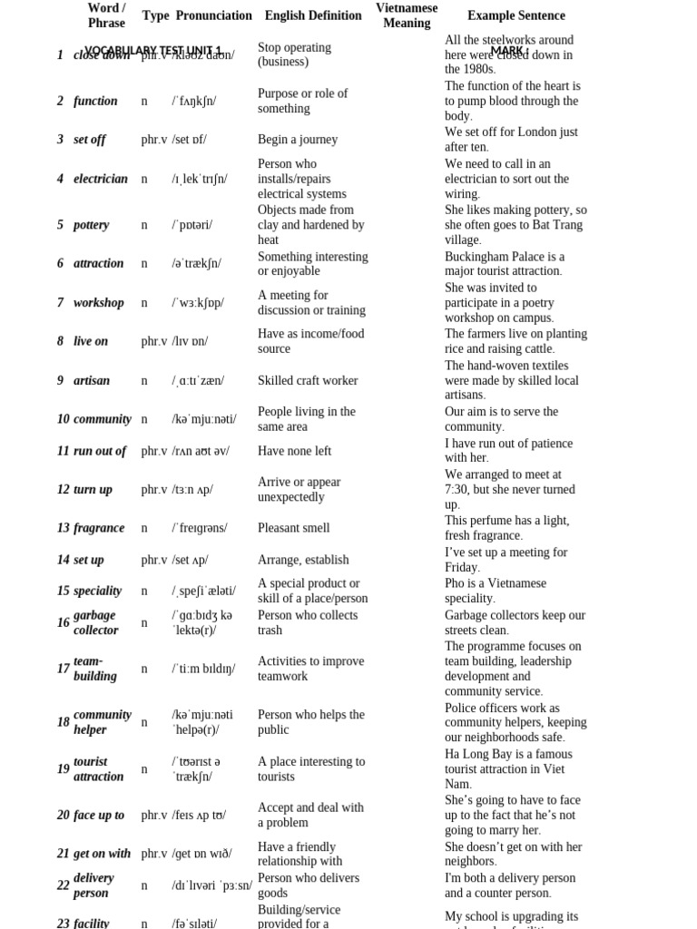 Vocabulary Test Unit 1 Mark | PDF
