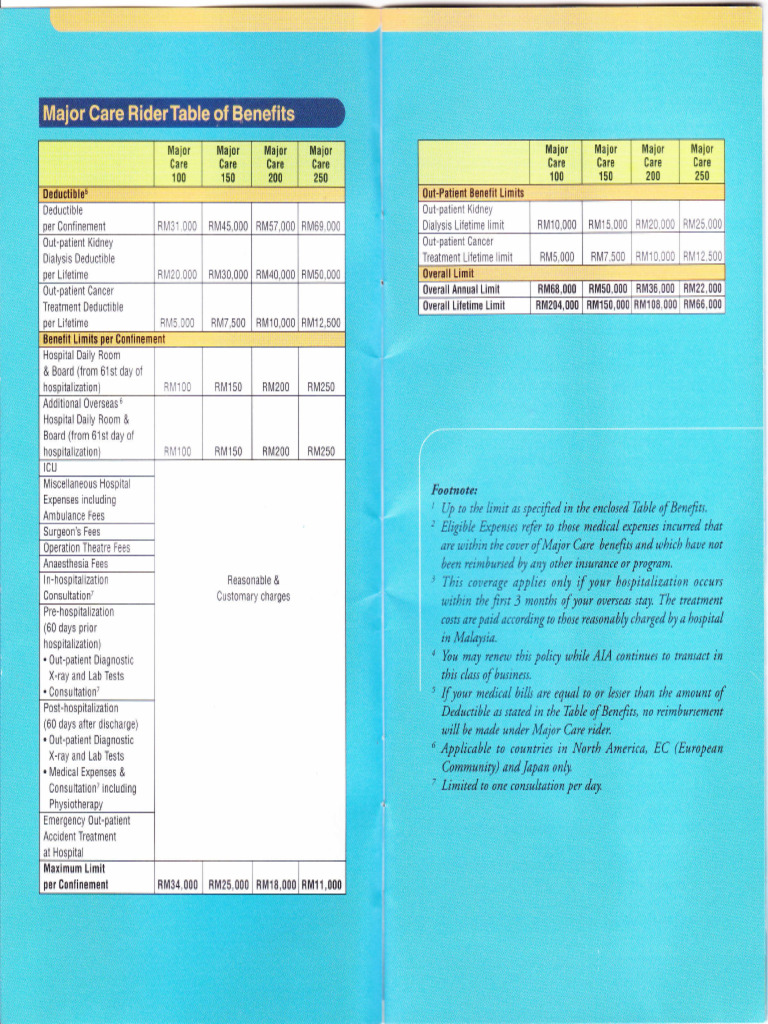 AIA ExcelCare Major Care Overview | PDF