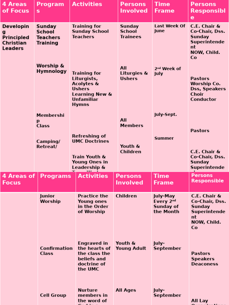 Christian Education Plan | PDF | Christian Denominational Families ...