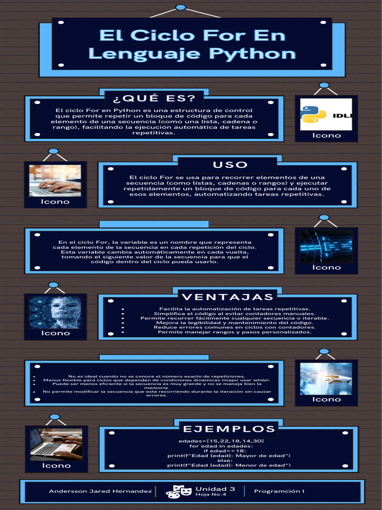 Infografía | PDF | Python (lenguaje de programación) | Desarrollo de software