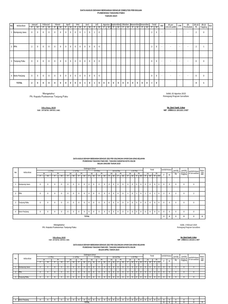 Data Kasus DBD dan Chikungunya 2025 | PDF