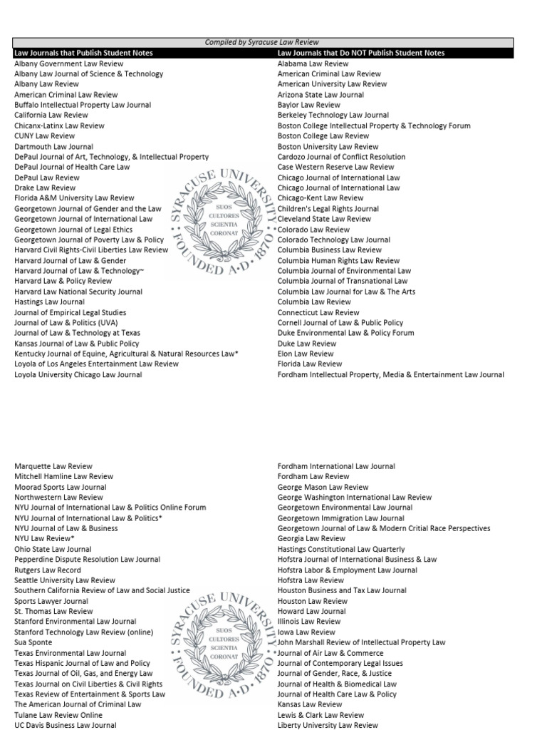 Journals That Publish Student Notes With Watermark | PDF | Law Review ...
