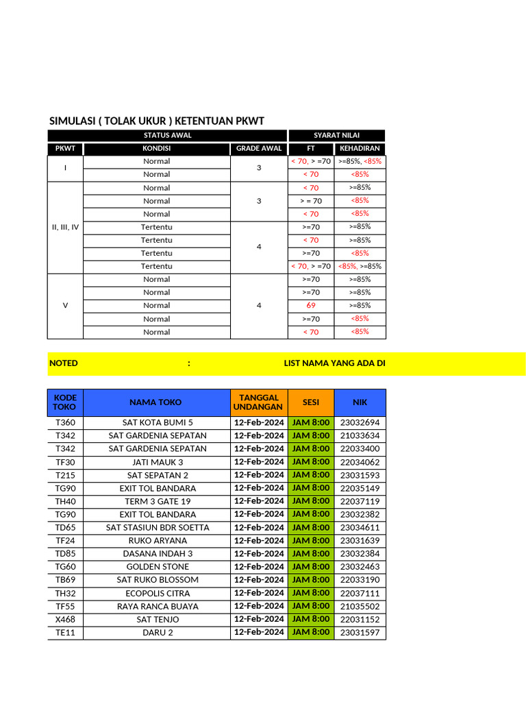 Undangan Tanda Tanggan Kontrak Periode Maret 2024 Area | PDF