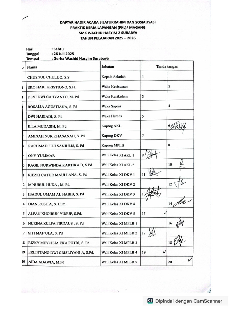 Daftar Hadir Sosialisasi Dengan Wali Murid | PDF