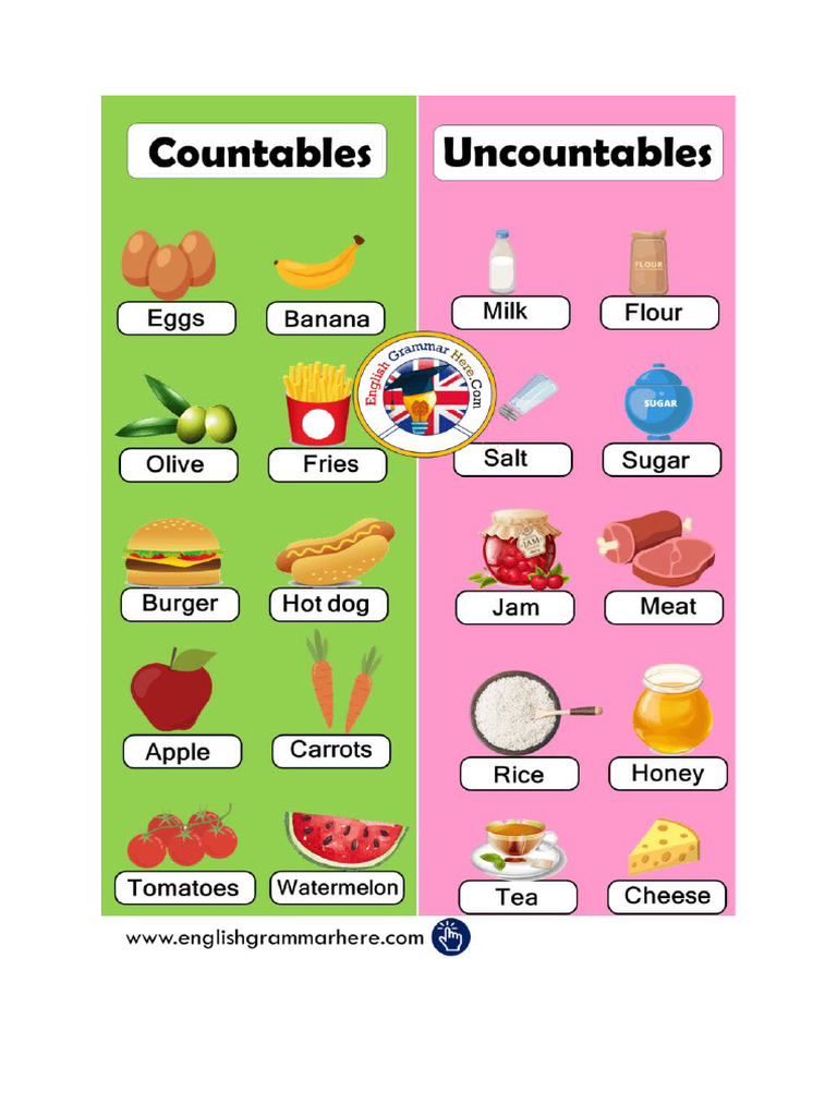 Countable vs Uncountable Nouns Exercises | PDF | Linguistics | Language ...