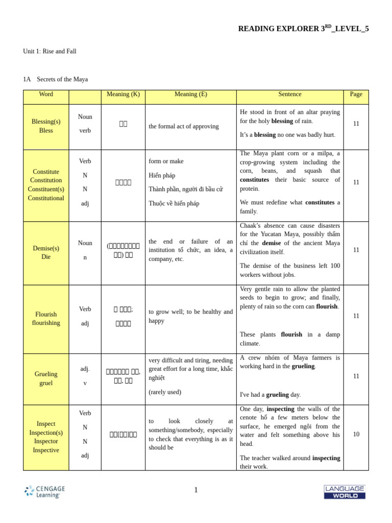 Reading Explorer 3_E 5 SB + Online WB Sticker Code WLIST | PDF