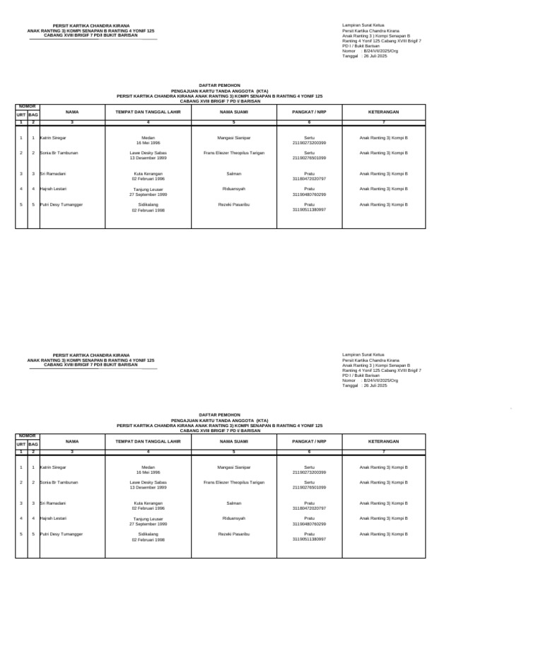 Data Permohonan Kta | PDF