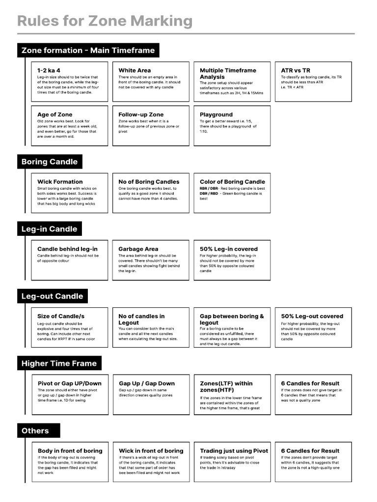 01-Zone Marking Rules | PDF